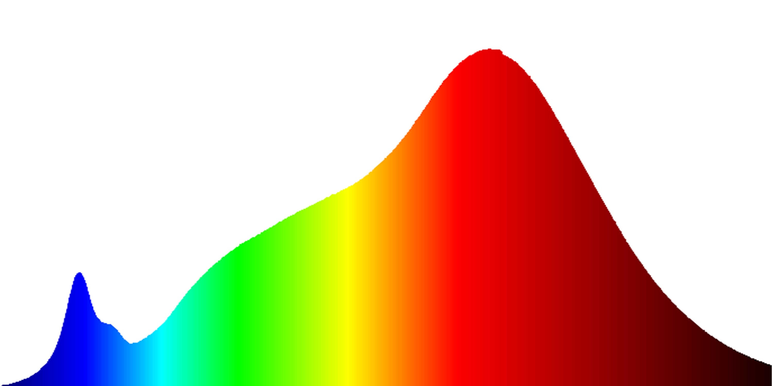 ModernVintage™ Incandescent Bulb Replacements – Waveform Lighting