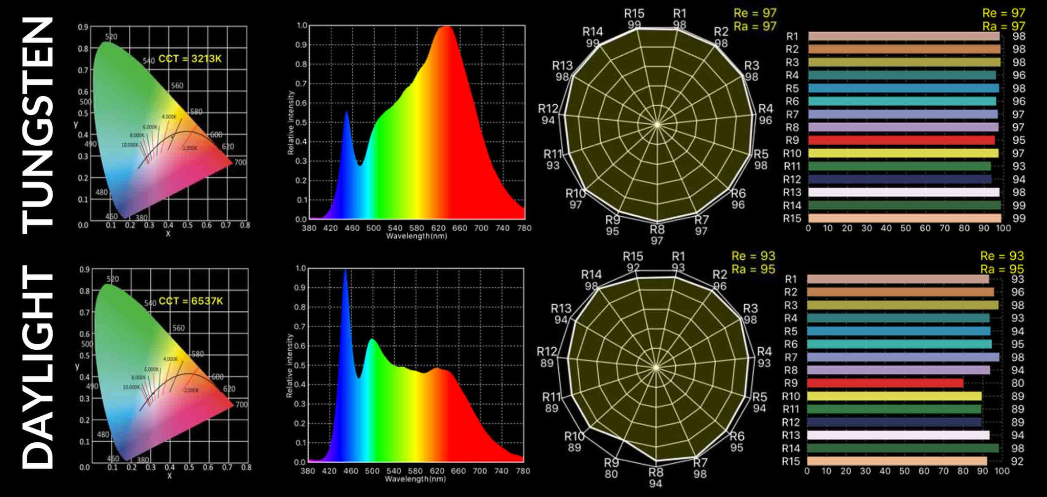 FilmGrade™ HYBRID LED Flex Panel – Waveform Lighting