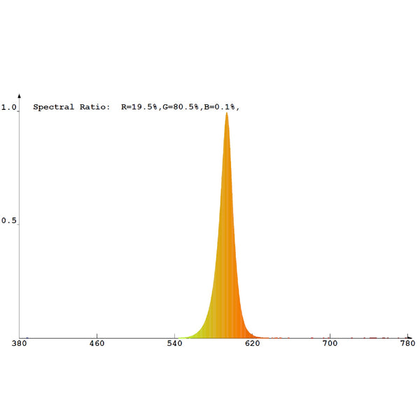 SimpleColor™ Amber LED Strip Lights – Waveform Lighting