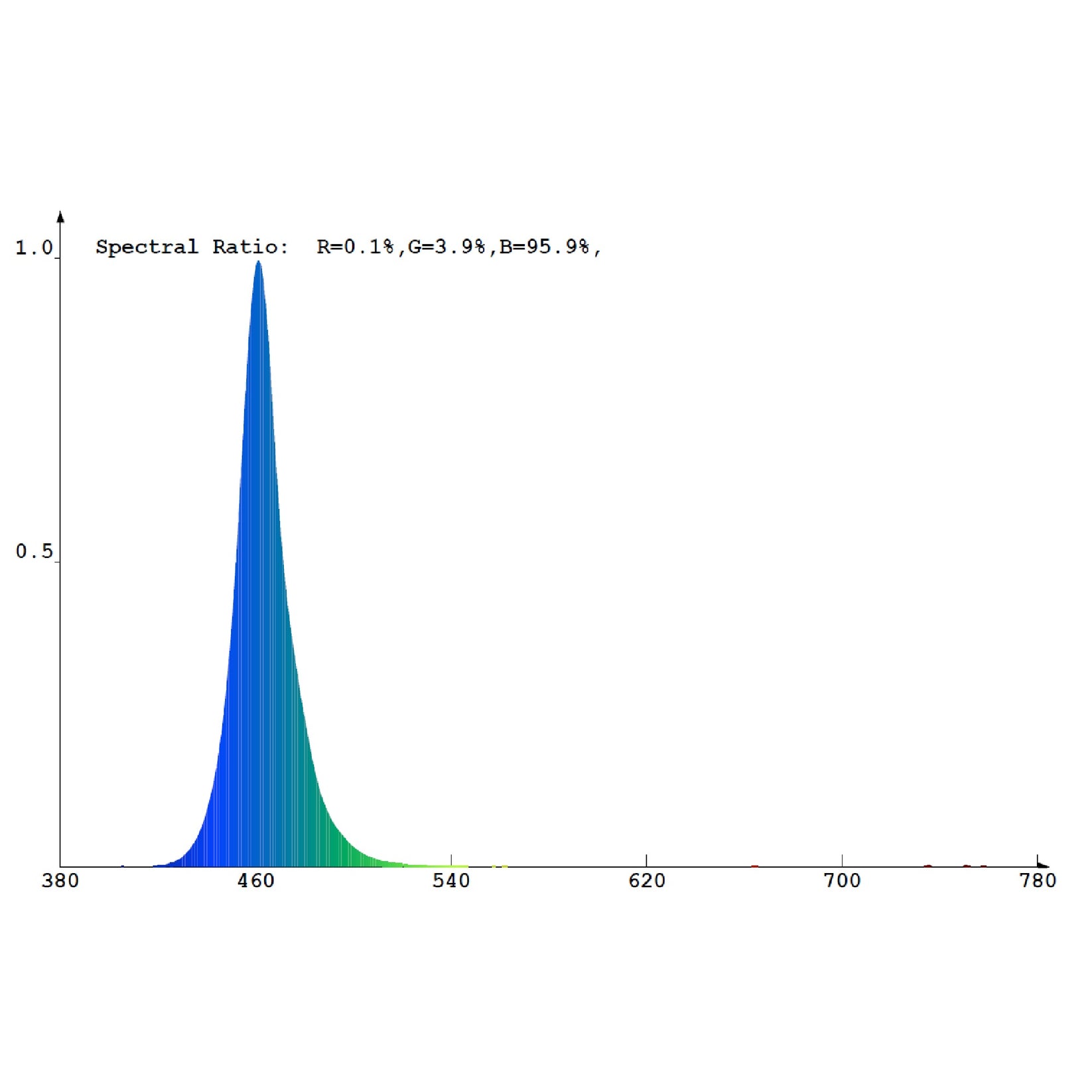 SimpleColor™ Blue LED Strip Lights – Waveform Lighting