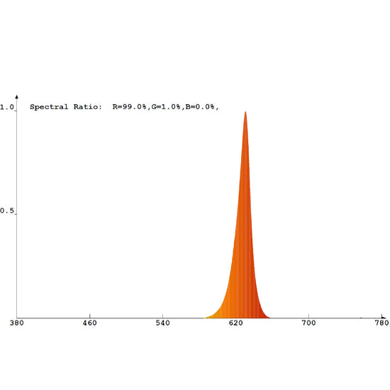 SimpleColor™ Red LED Strip Lights – Waveform Lighting